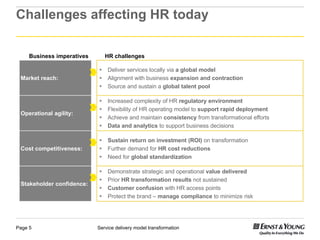 EY Human Capital Conference 2012: Service delivery model transformation ...