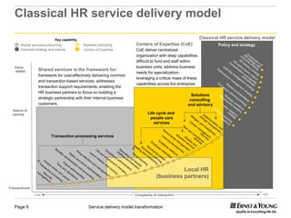EY Human Capital Conference 2012: Service delivery model transformation ...