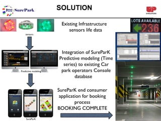 SurePark | PPT