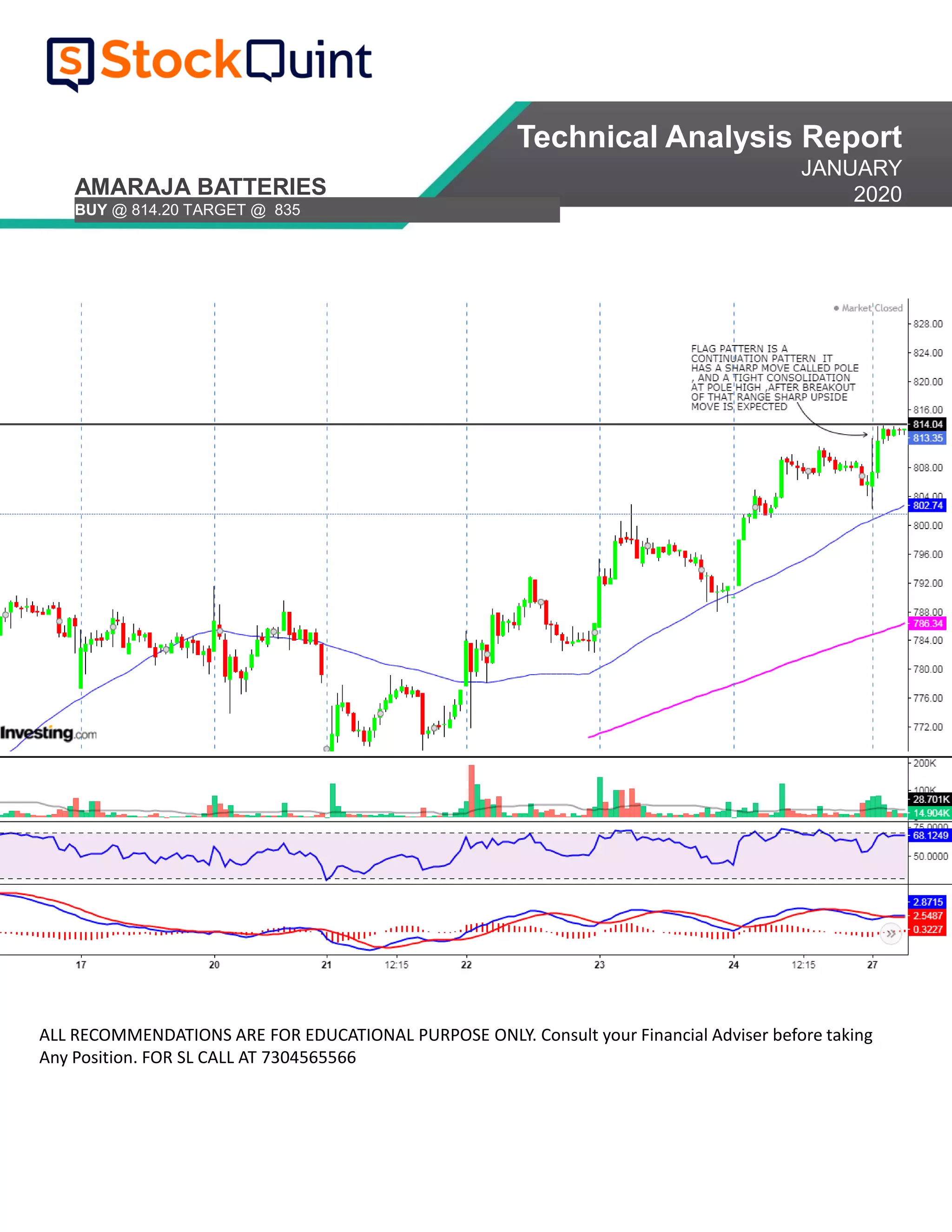 27 technical analysis report | PDF