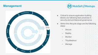 API LifeCycle Management | PPTX