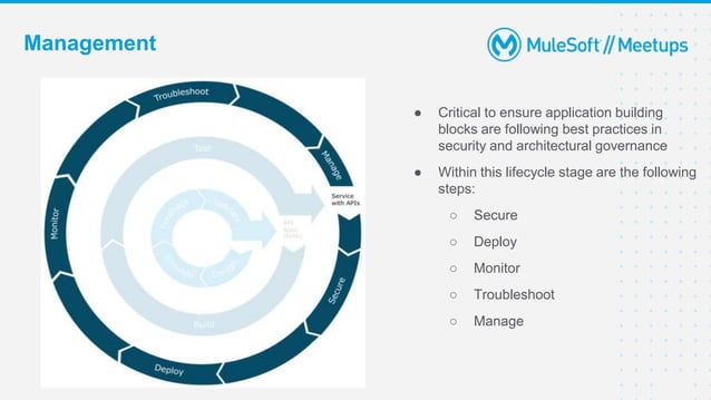 API LifeCycle Management | PPTX