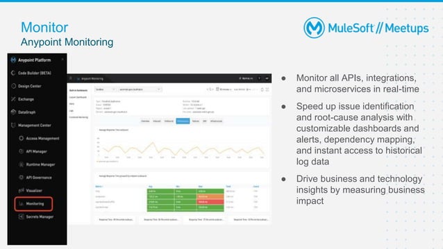 API LifeCycle Management | PPTX