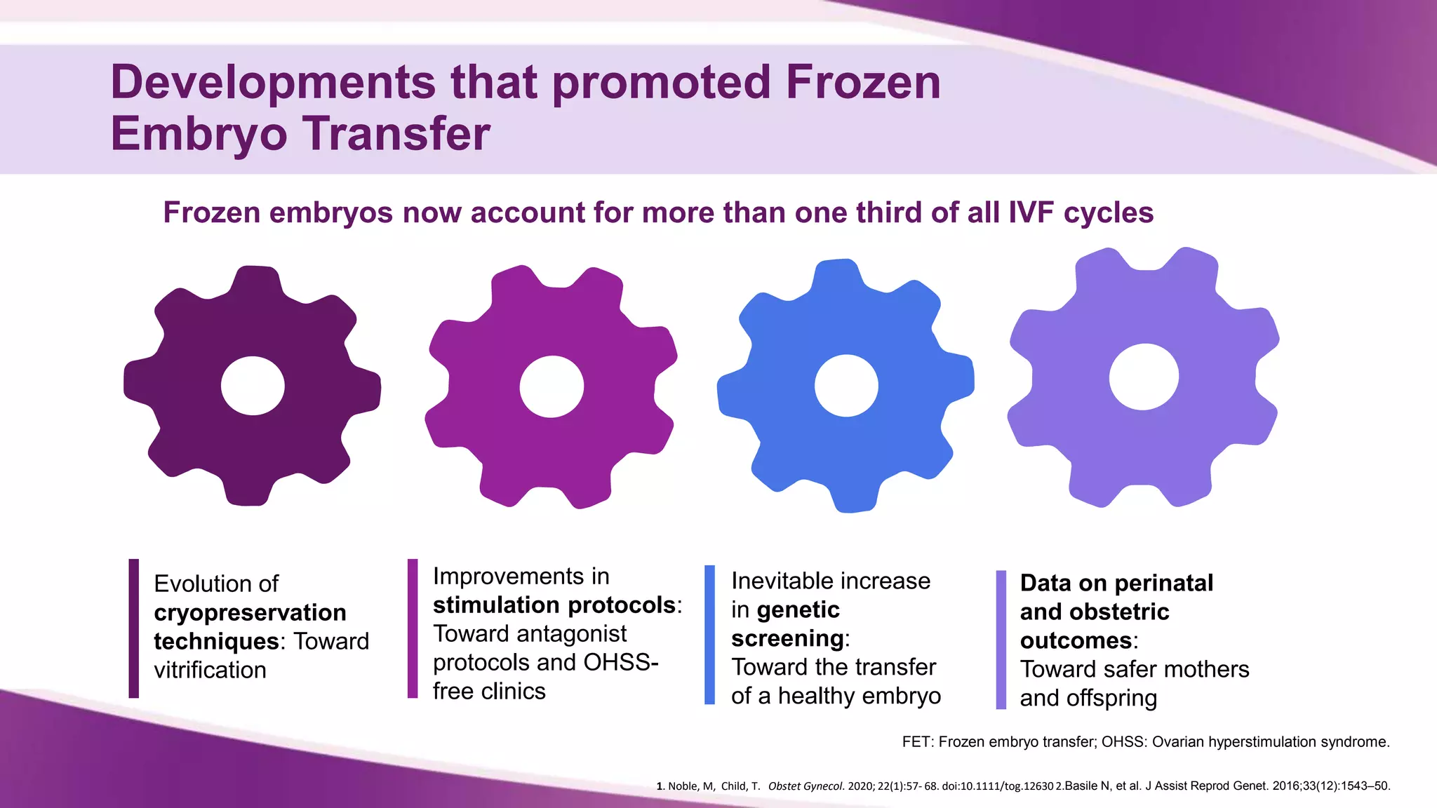 Fresh Vs Frozen Embryo Transfer What’s The Current Practice? : Dr ...