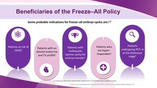 Fresh Vs Frozen Embryo Transfer What’s The Current Practice? : Dr ...