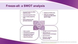 Fresh Vs Frozen Embryo Transfer What’s The Current Practice? : Dr ...