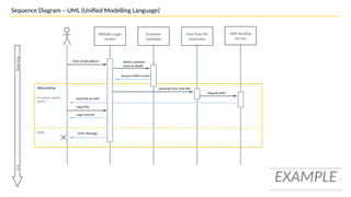 UML test and commisiosn of the cpwer ofsf | PPTX