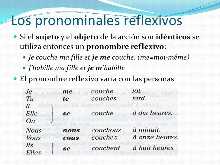 27 verbos pronominales