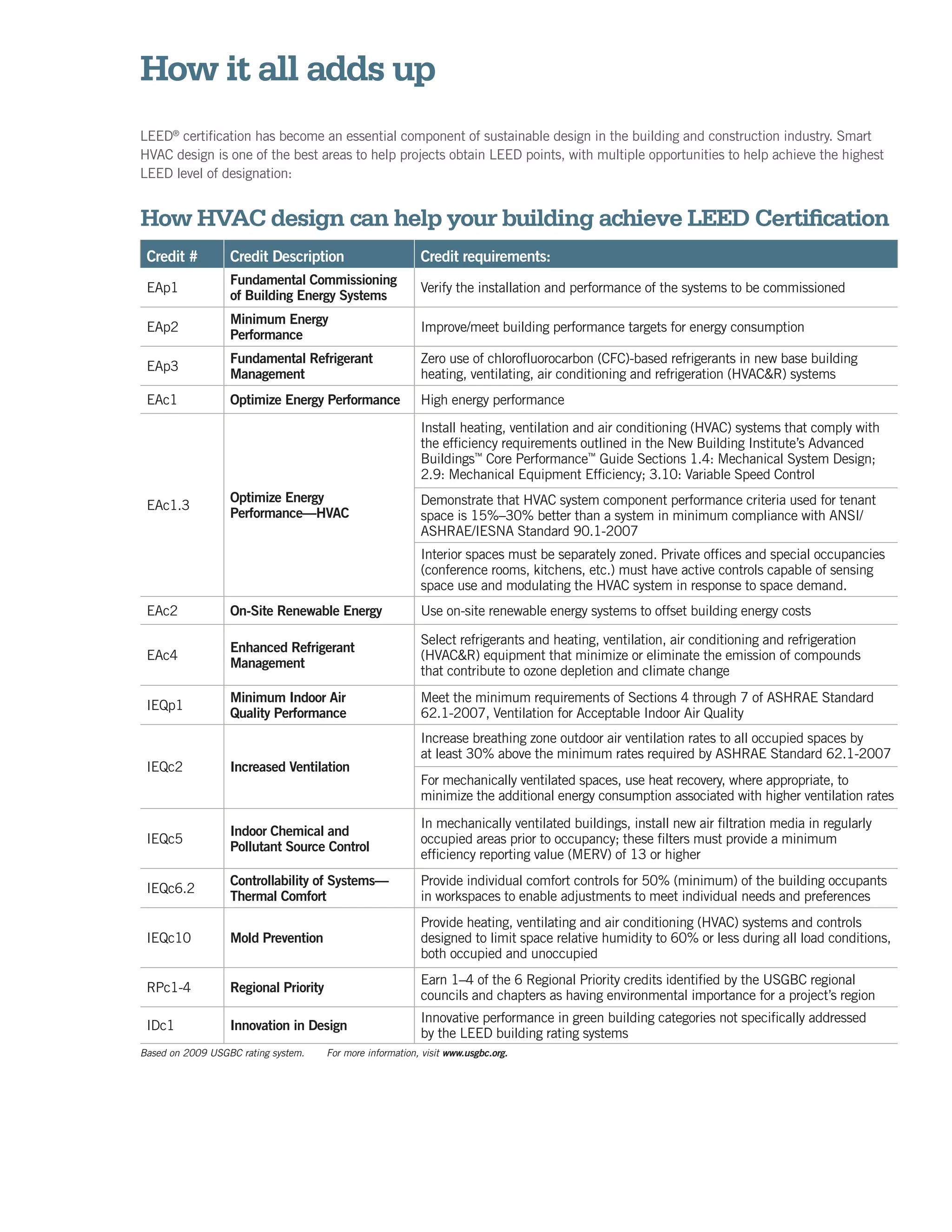 Lennox -- Helping HVAC Professionals Take the "LEED" | PDF