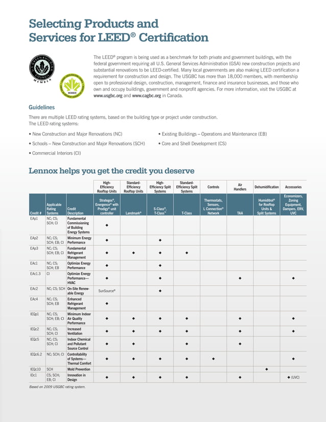 Lennox -- Helping HVAC Professionals Take the "LEED" | PDF