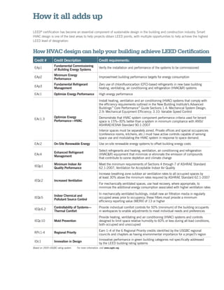 Lennox -- Helping HVAC Professionals Take the "LEED" | PDF