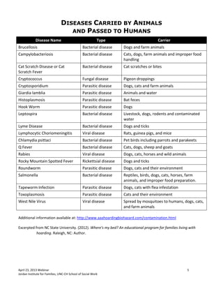 Hoarding by UNC - Chapel Hill School of Social Work | PDF