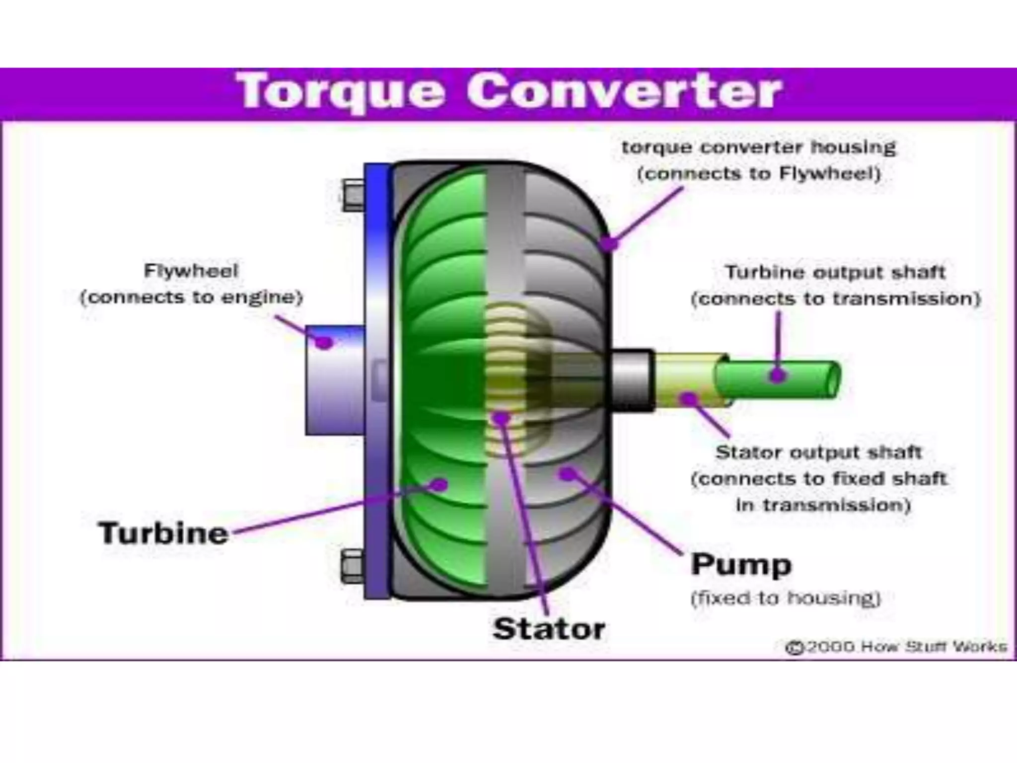 Power Transmission units in agricultural Tractors and their design ...