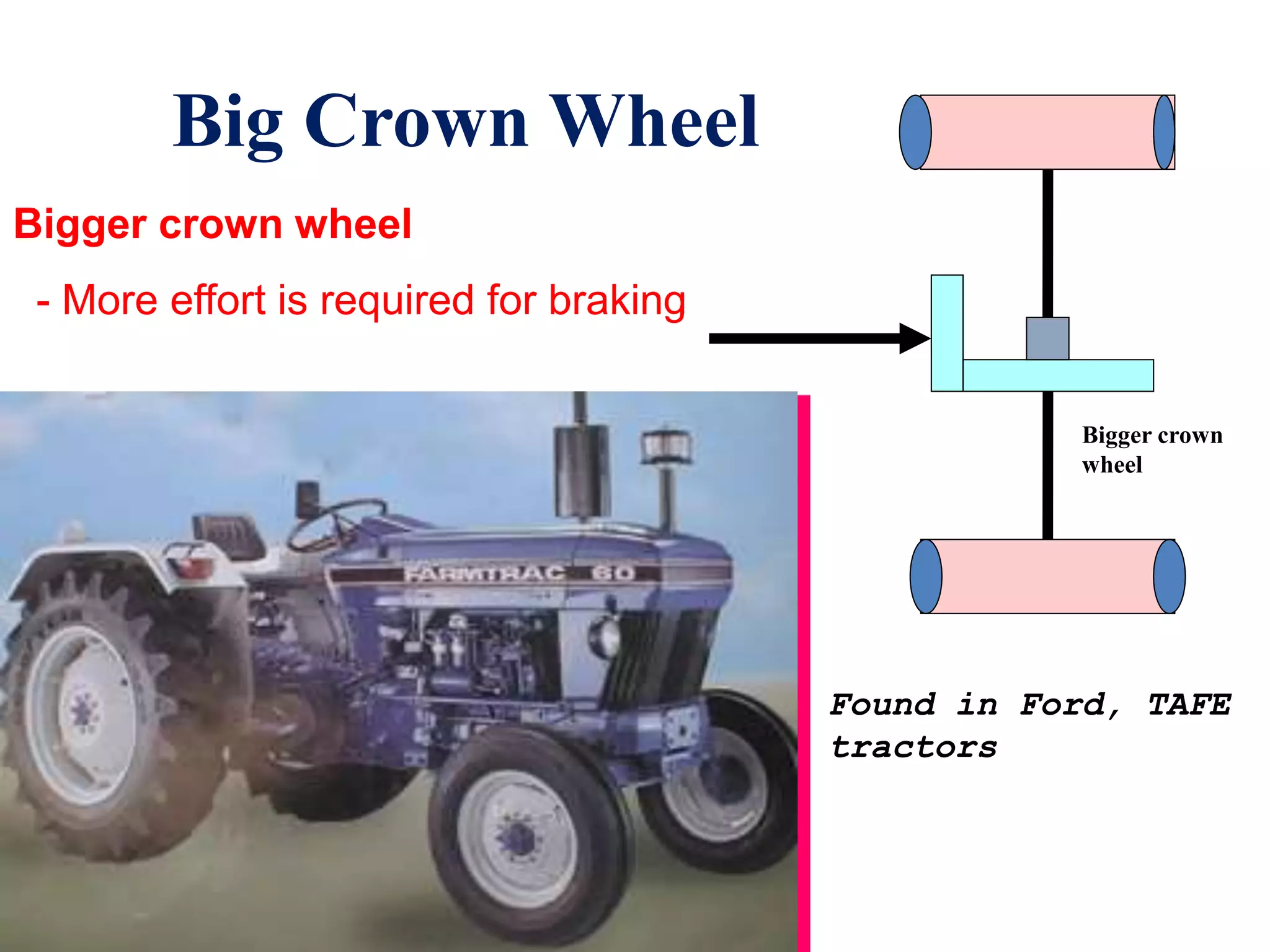Power Transmission units in agricultural Tractors and their design ...