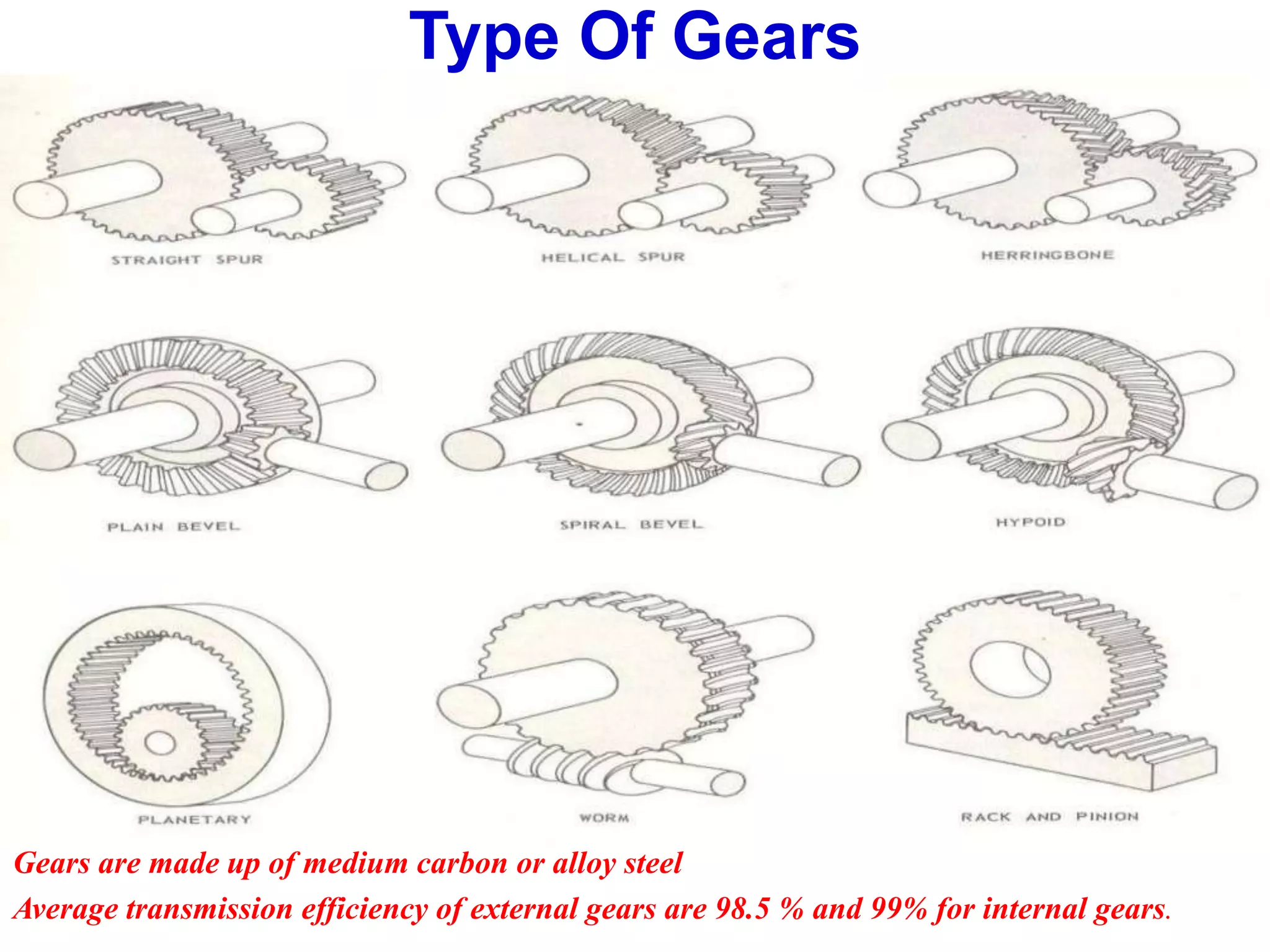 Power Transmission units in agricultural Tractors and their design ...