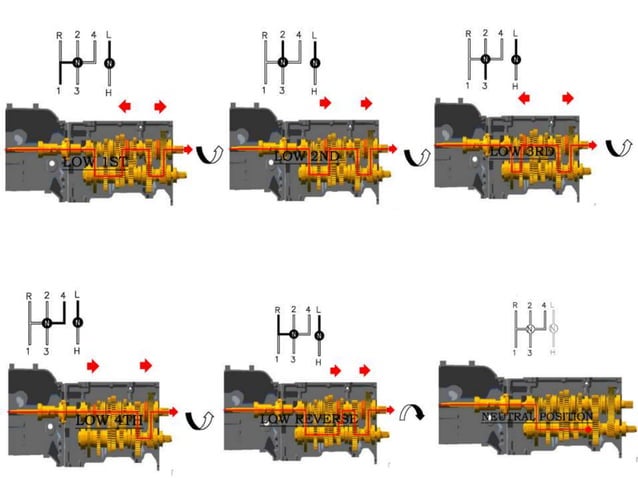 Power Transmission units in agricultural Tractors and their design ...