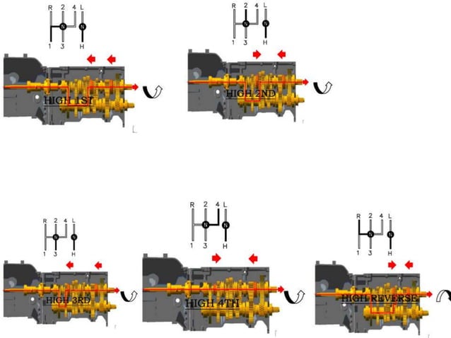 Power Transmission units in agricultural Tractors and their design ...