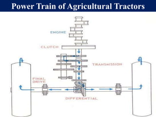 Power Transmission units in agricultural Tractors and their design ...