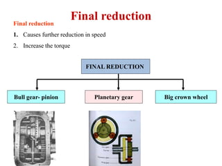 Power Transmission units in agricultural Tractors and their design ...