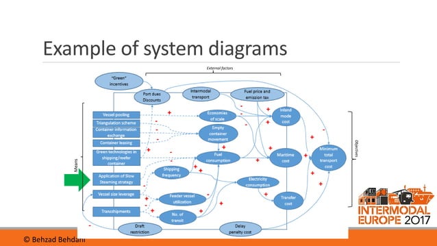Reefer logistics: an overview of trends and challenges | PDF ...