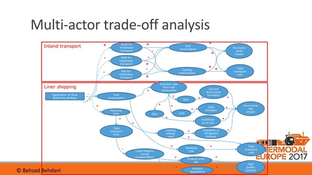 Reefer logistics: an overview of trends and challenges | PDF ...