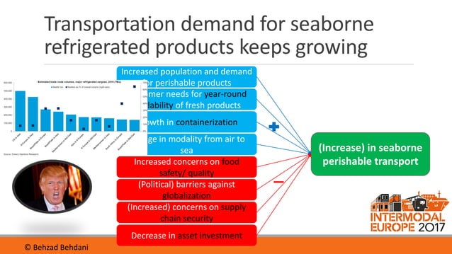Reefer logistics: an overview of trends and challenges | PDF ...
