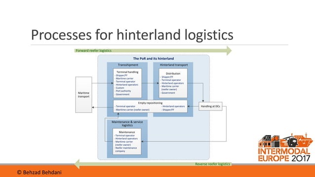 Reefer logistics: an overview of trends and challenges | PDF ...