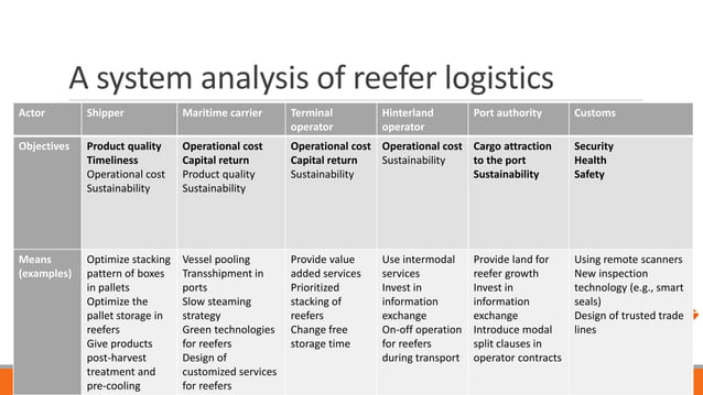 Reefer logistics: an overview of trends and challenges | PDF ...