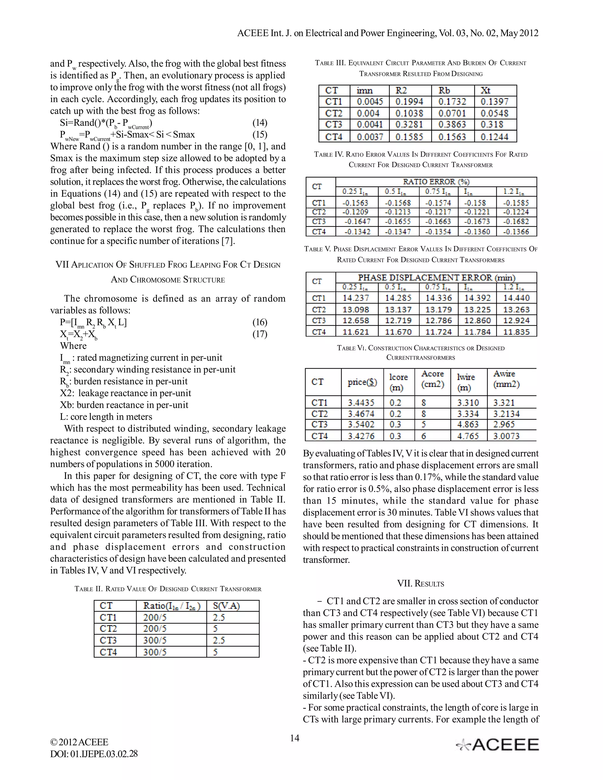 Optimal Design Of Measurement Type Current Transformer Using Shuffled 5750