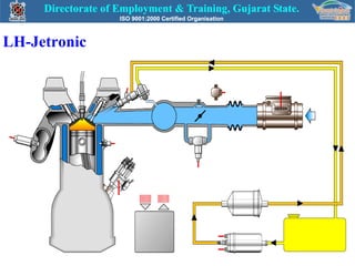 MPFI system | PPT