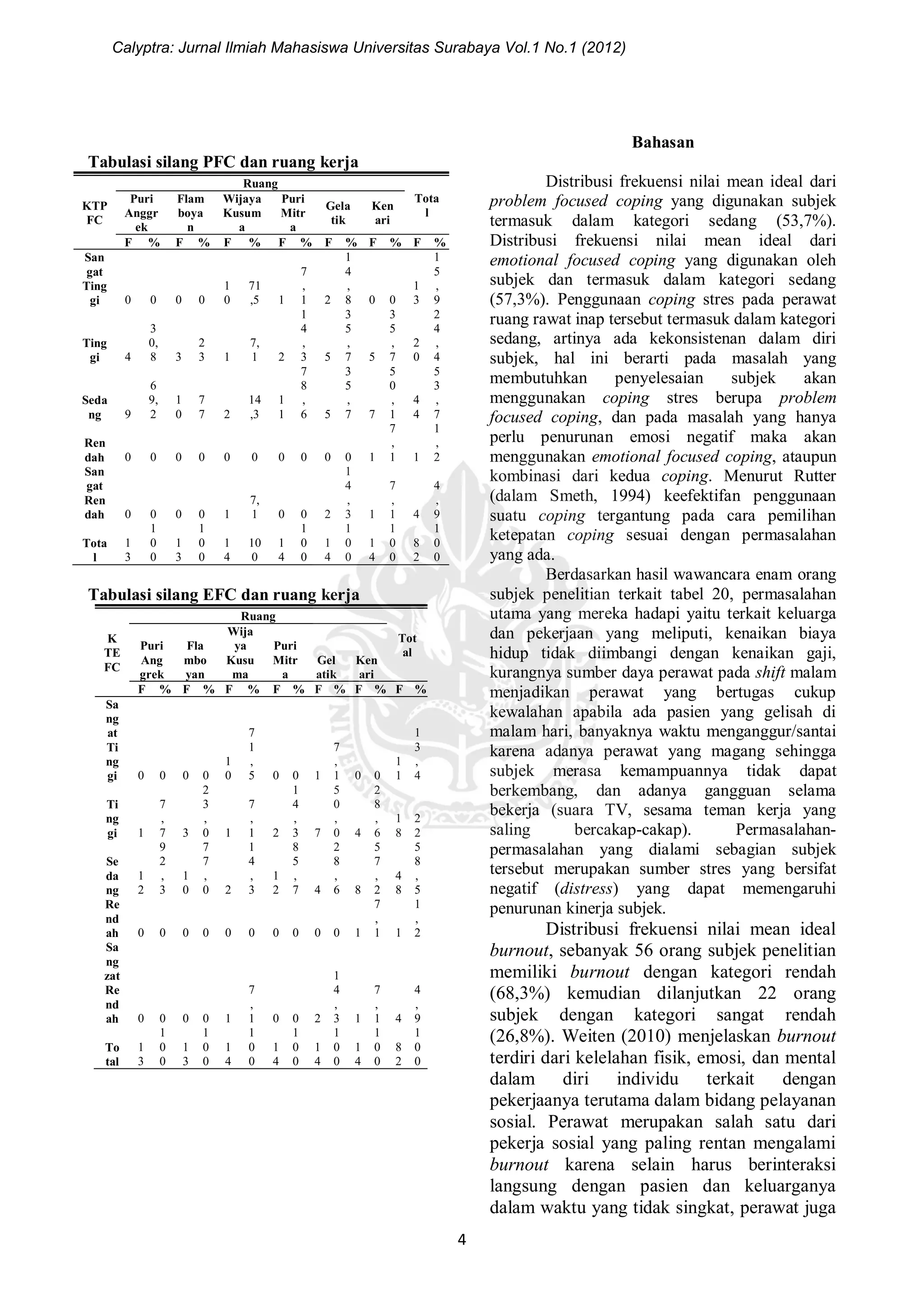 Studi Deskriptif Burnout dan Coping Stres pada Perawat di Ruang Rawat Inap Rumah Sakit Jiwa ...