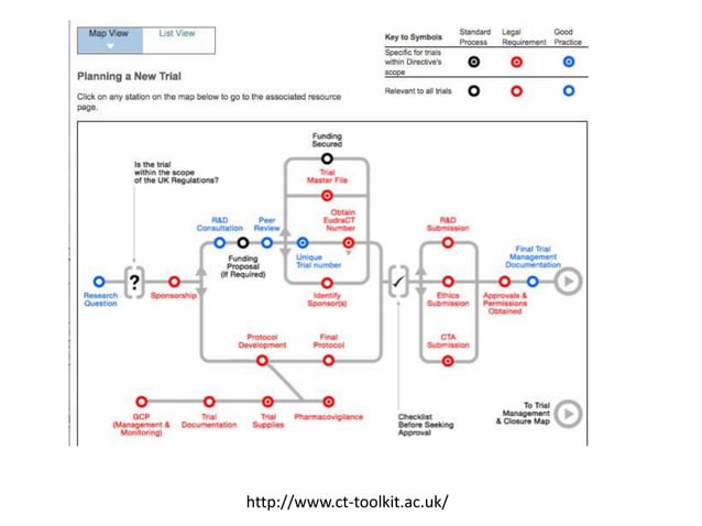 Pam Kearns: How can I do my Clinical Trial? | PPTX | Healthcare ...