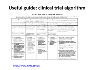 Pam Kearns: How can I do my Clinical Trial? | PPTX
