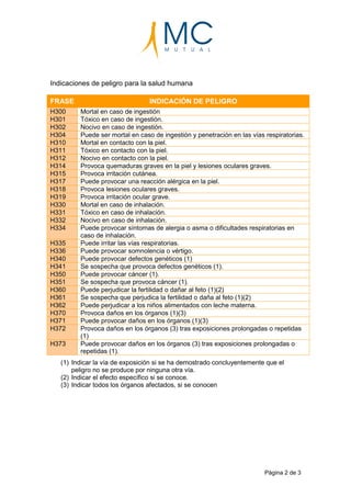 Frases h y s y su significado | PDF