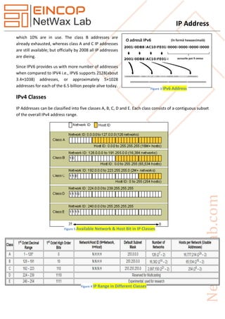 IP Address | PDF | Internet | Computing