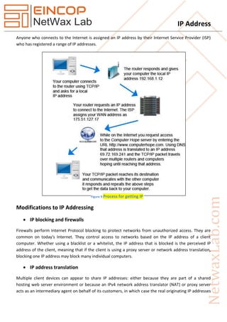 IP Address | PDF