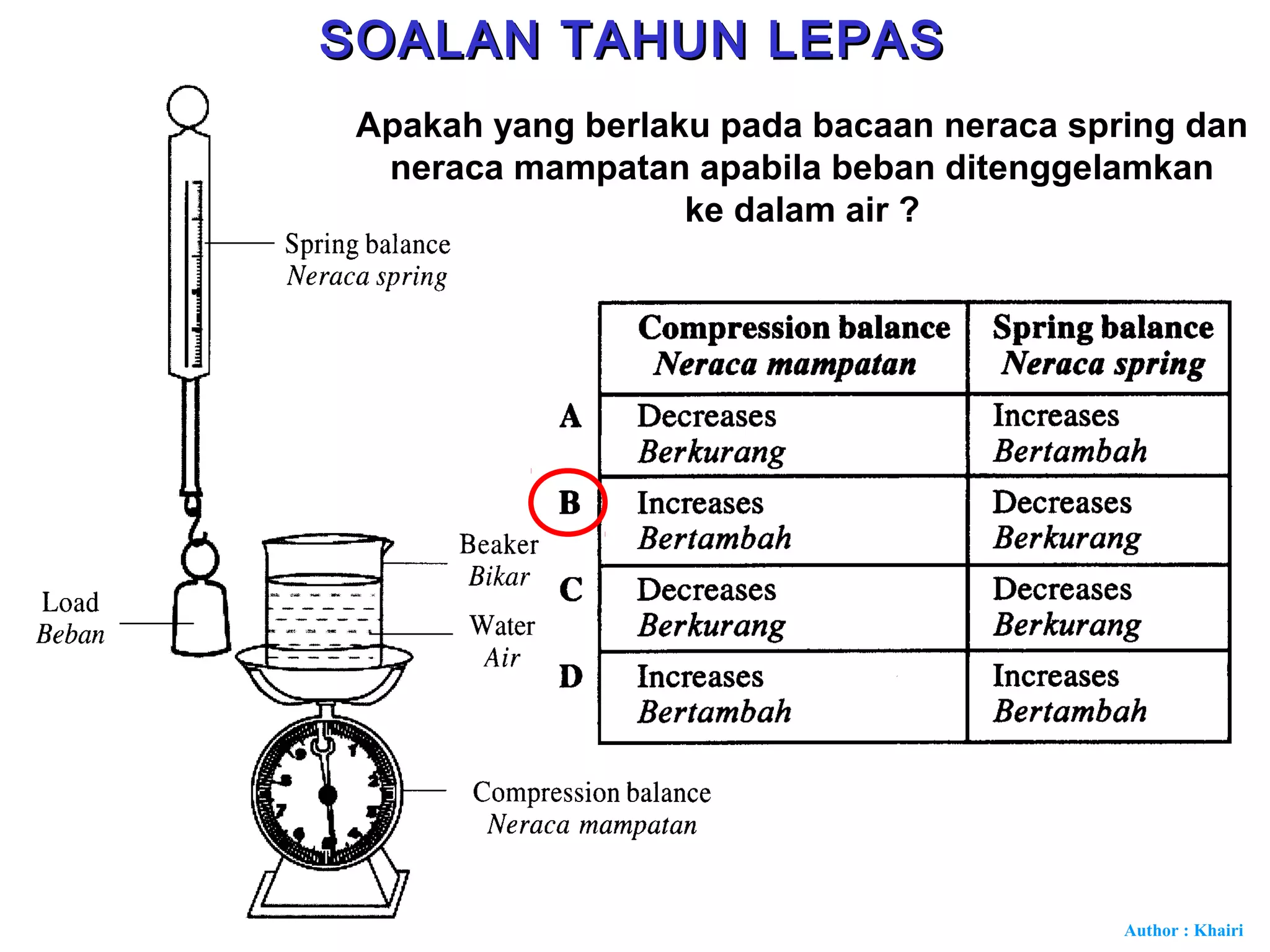 28.prinsip archimedes | PPS