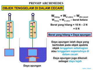 28.prinsip archimedes | PPS