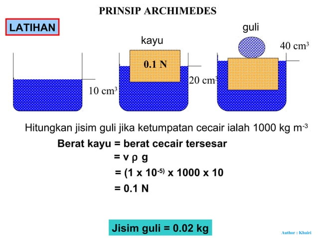 28.prinsip archimedes | PPS