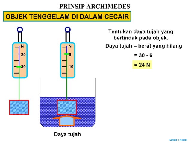 28.prinsip archimedes | PPS