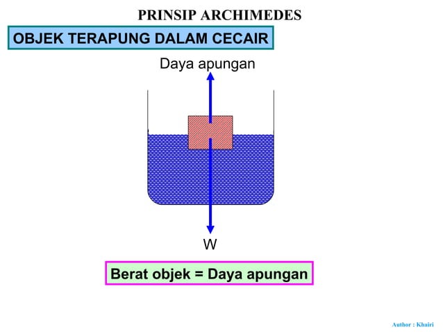 28.prinsip archimedes | PPS