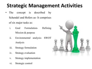 Strategic management activities - comprehensive ODinterventions ...
