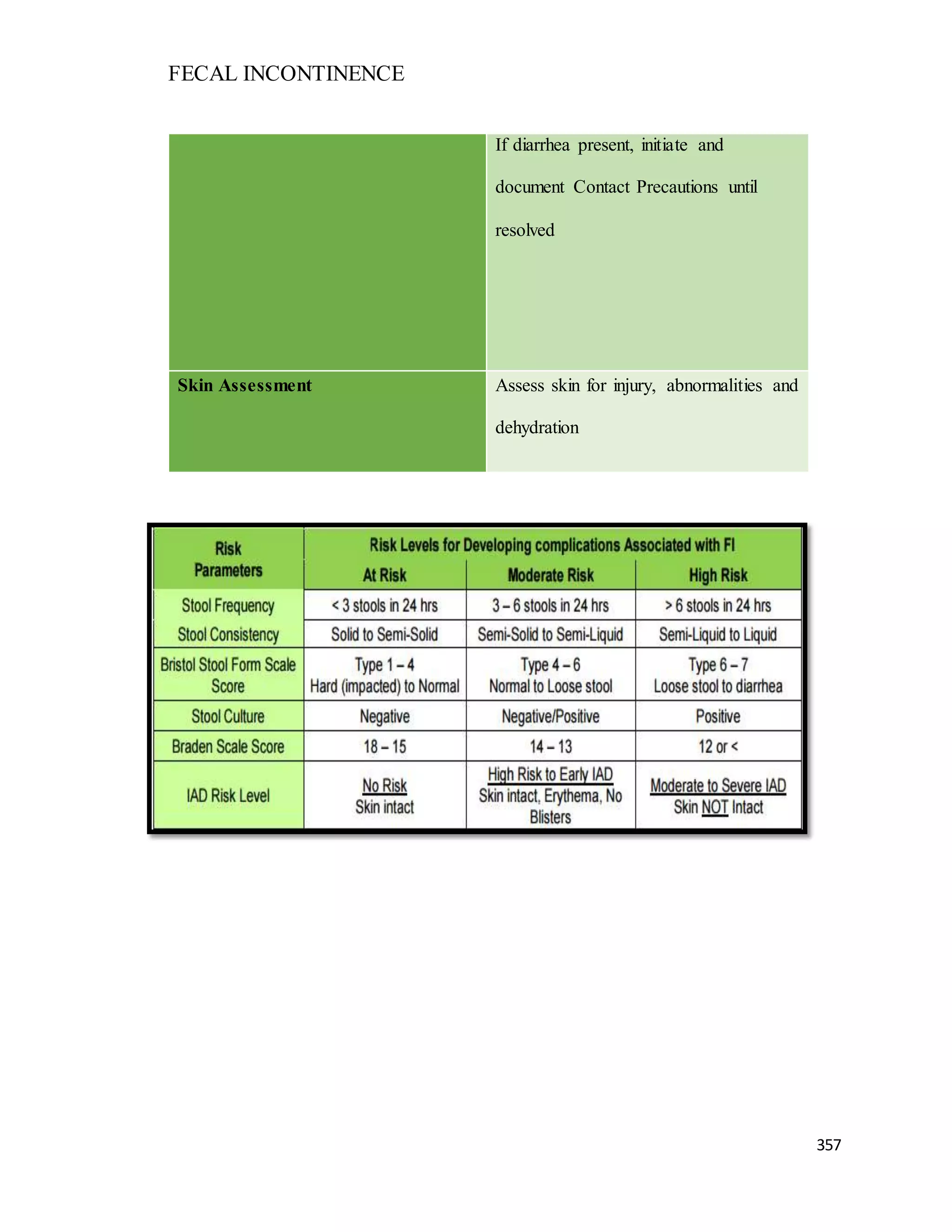 Fecal Incontinence | DOCX