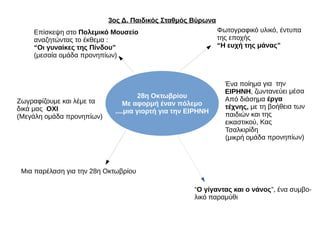 28η ιστογραμμα | PDF