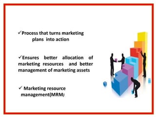 marketing evaluation , control and audit | PPTX