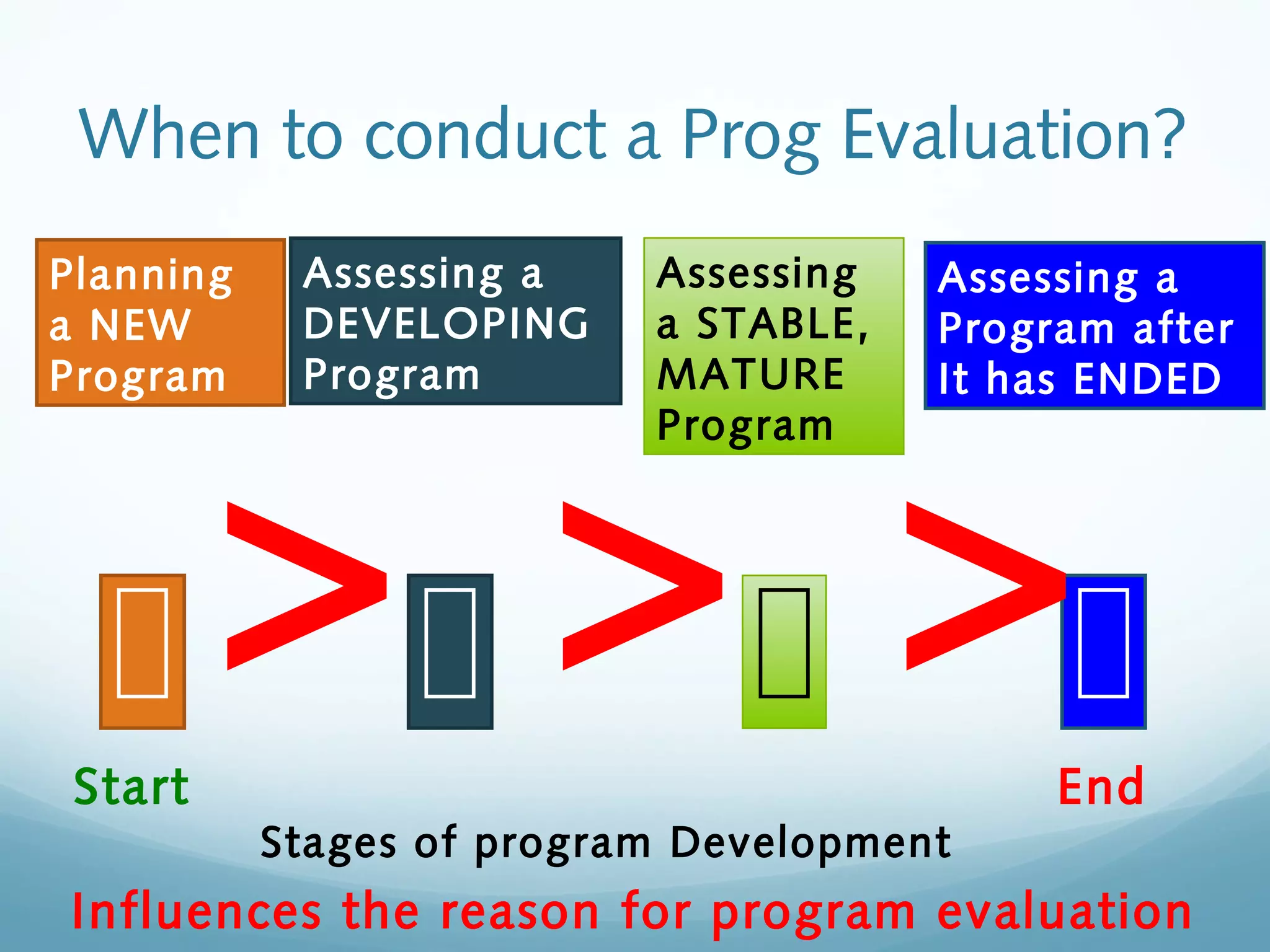 Program Evaluation 1 | PPT