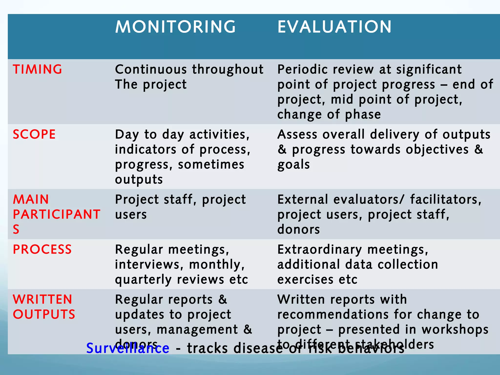 Program Evaluation 1 | PPT