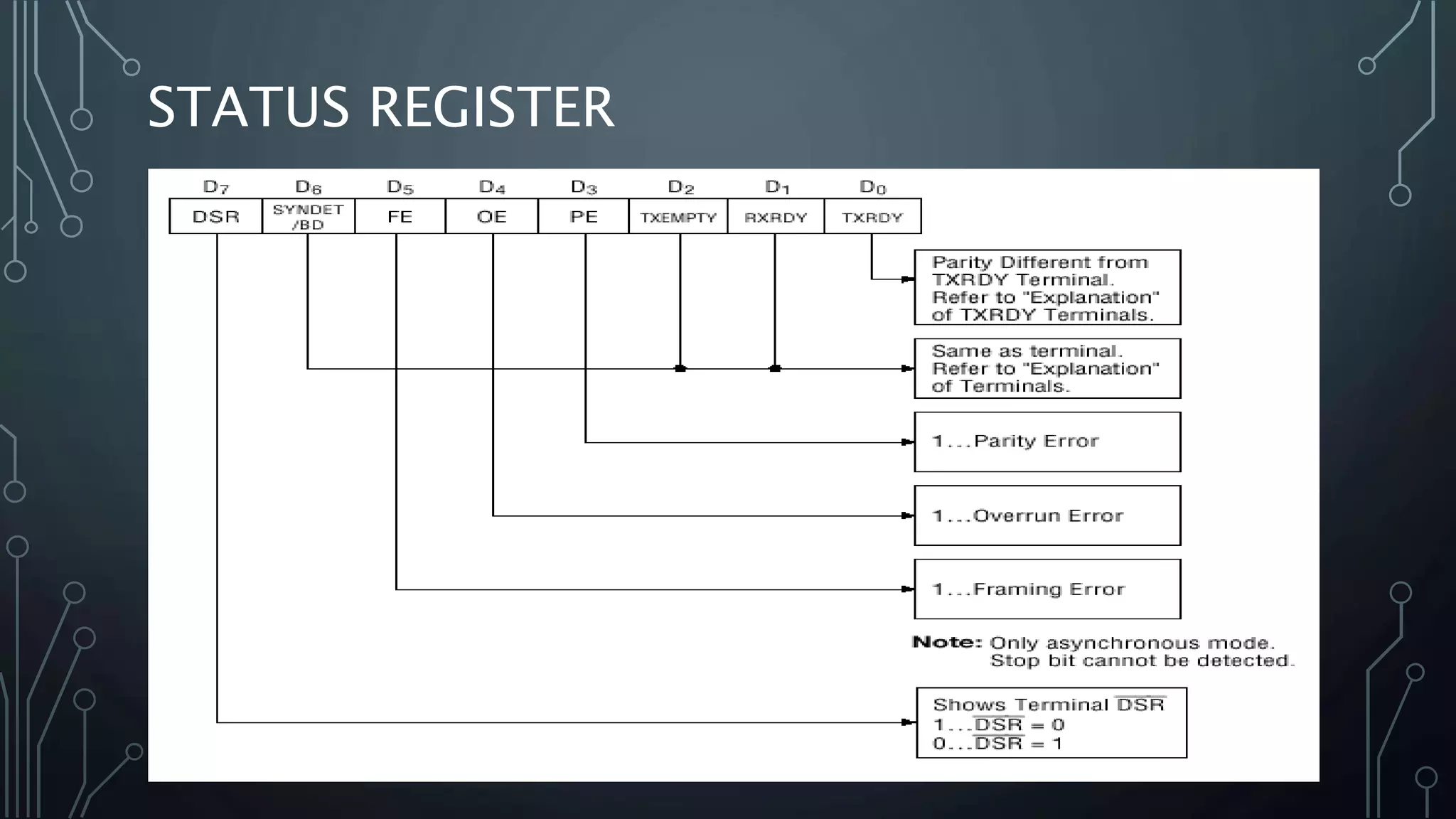 28. 8251 programmable communication interface | PPTX