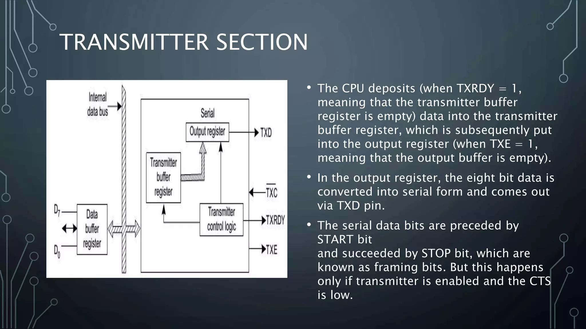 28 8251 Programmable Communication Interface Ppt 9895