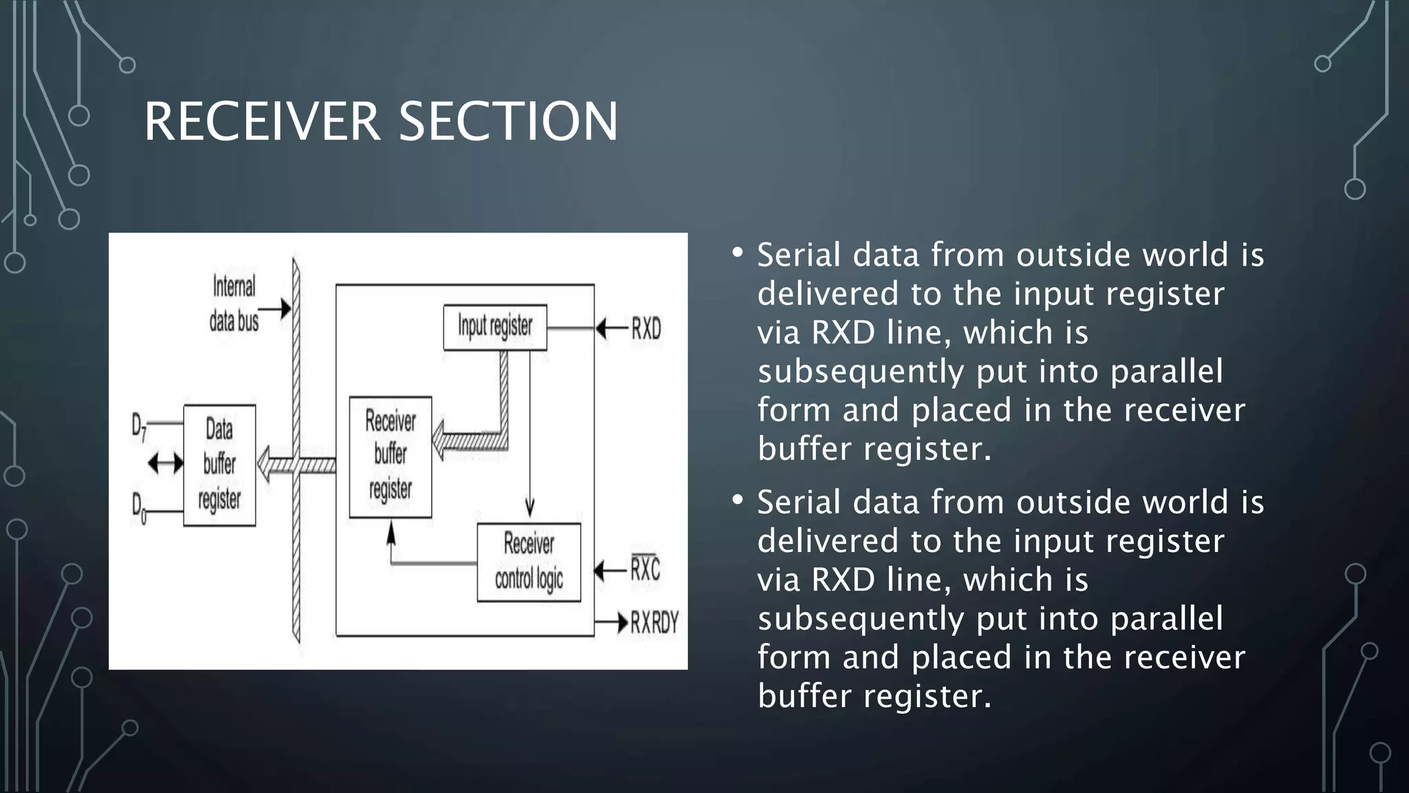 28 8251 Programmable Communication Interface Pptx